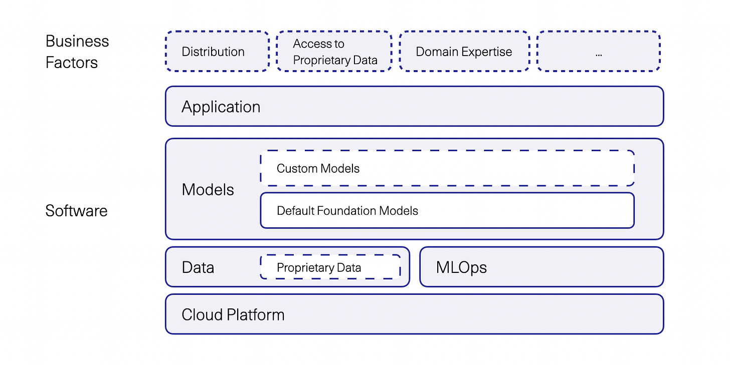 What a Time for Language Models - by Jay Alammar