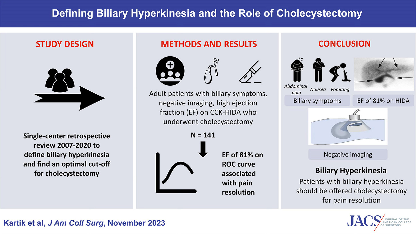 Defining Biliary Hyperkinesia and the Role of Cholecystectomy
