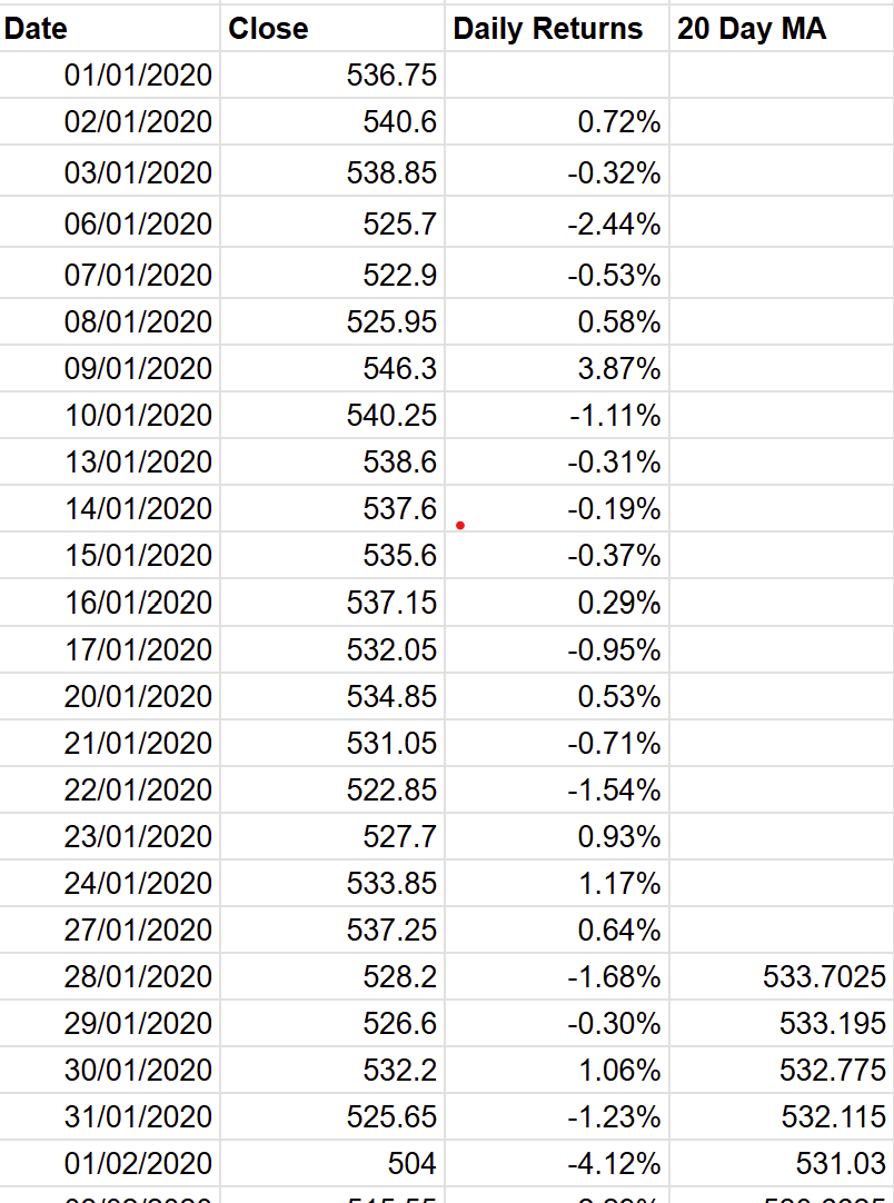 Making the most out of Google Finance - by Dhruv Maniyar
