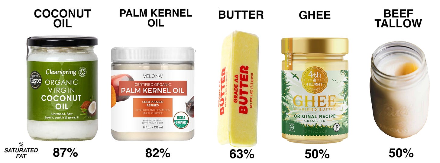 The Complete Seed Oil Guide - by Joseph Everett (WIL)