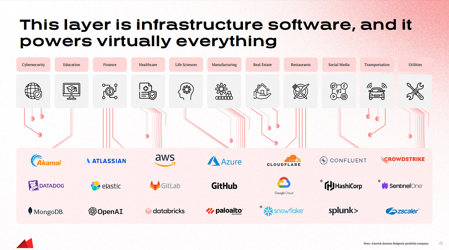 Breaking down the InfraRed Report - by Sai Senthilkumar