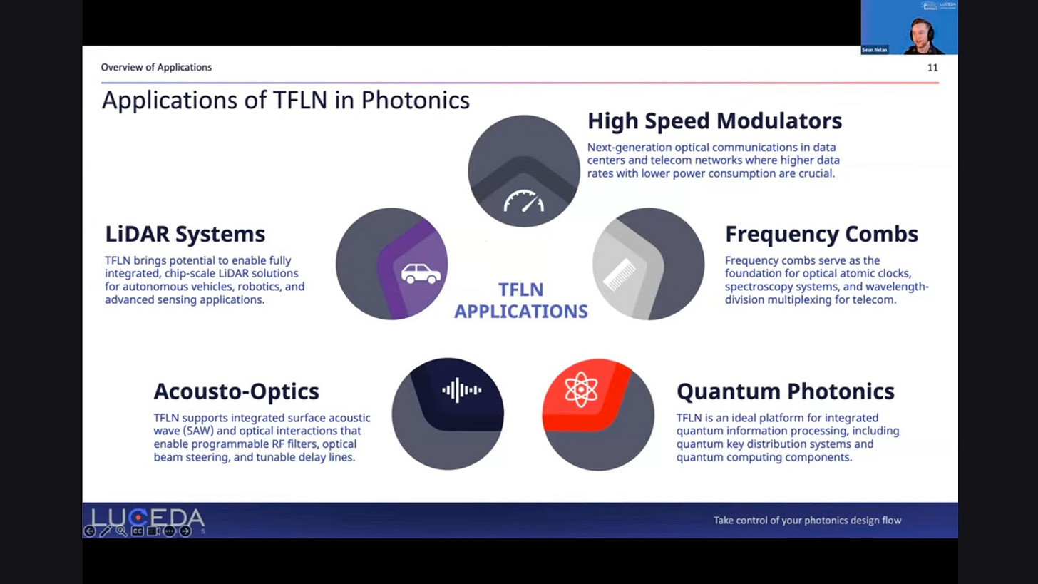 Thin-Film Lithium Niobate: Revolutionising Photonics Integrated Circuits with Expertise from ...