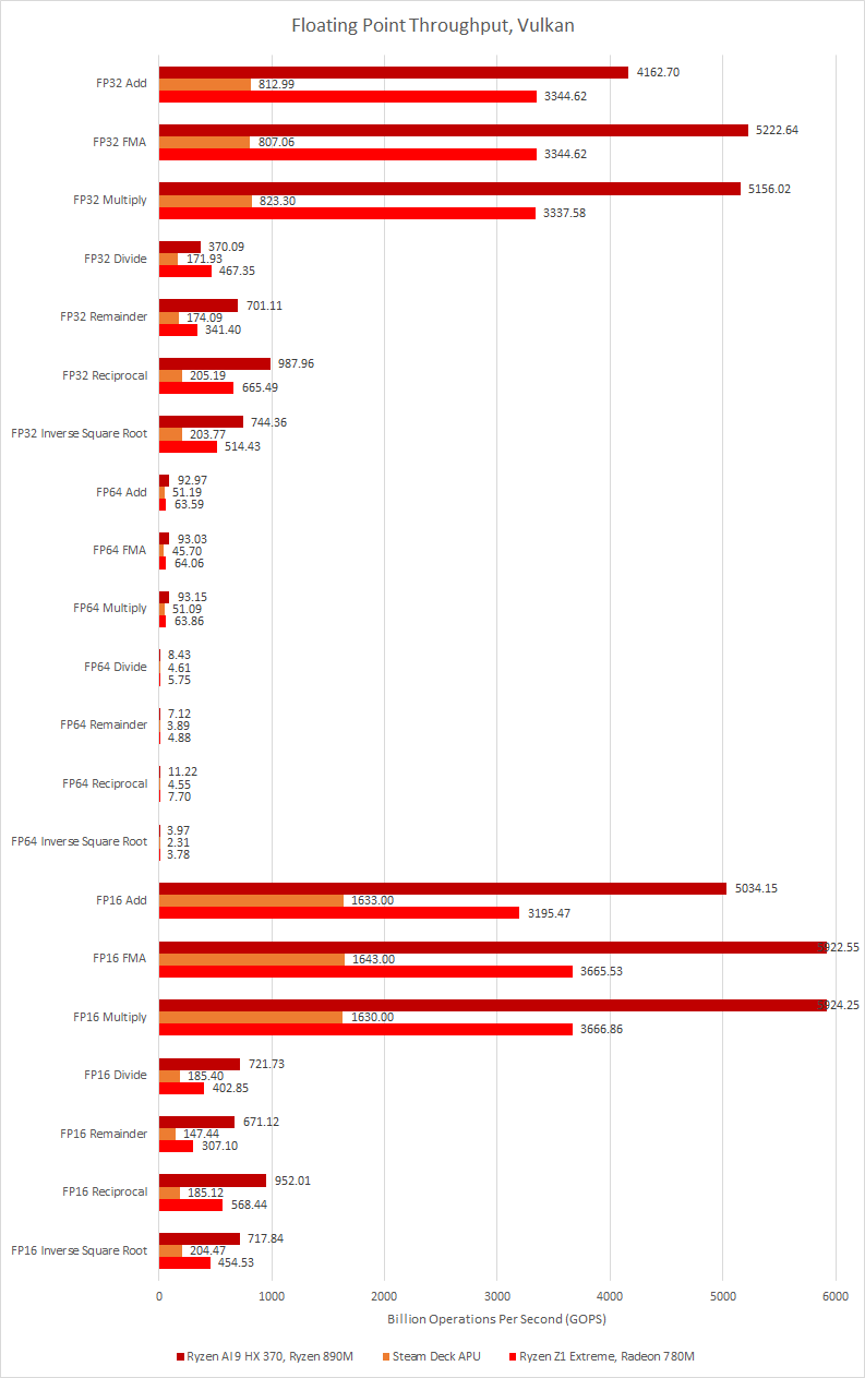 AMD’s Radeon 890M: Strix Point’s Bigger iGPU
