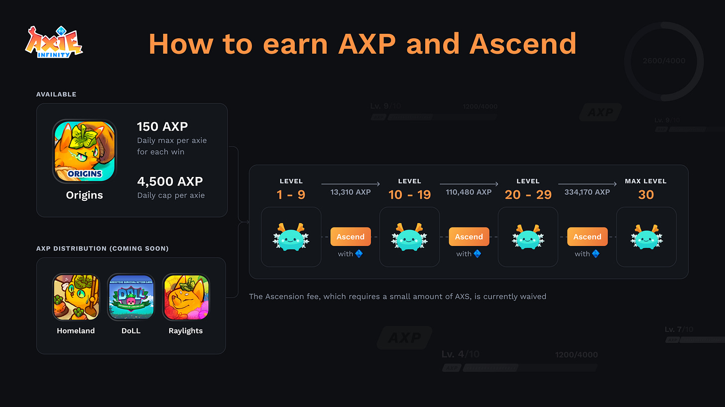 Axie Experience Points (AXP) are Here! - by Axie Infinity