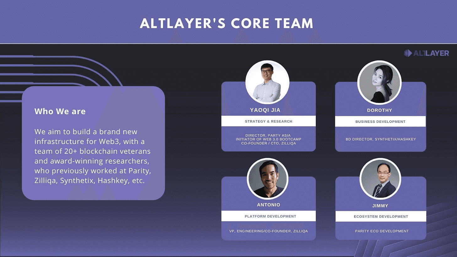 What is AltLayer? Information about the AltLayer project and ALT token