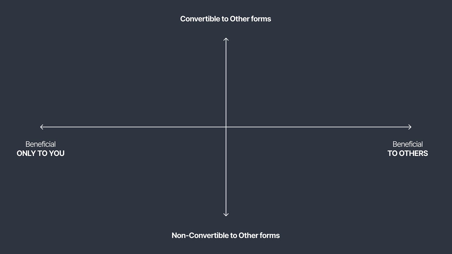 The Five Types of Wealth - by Atman - The Knowledge Toolkit