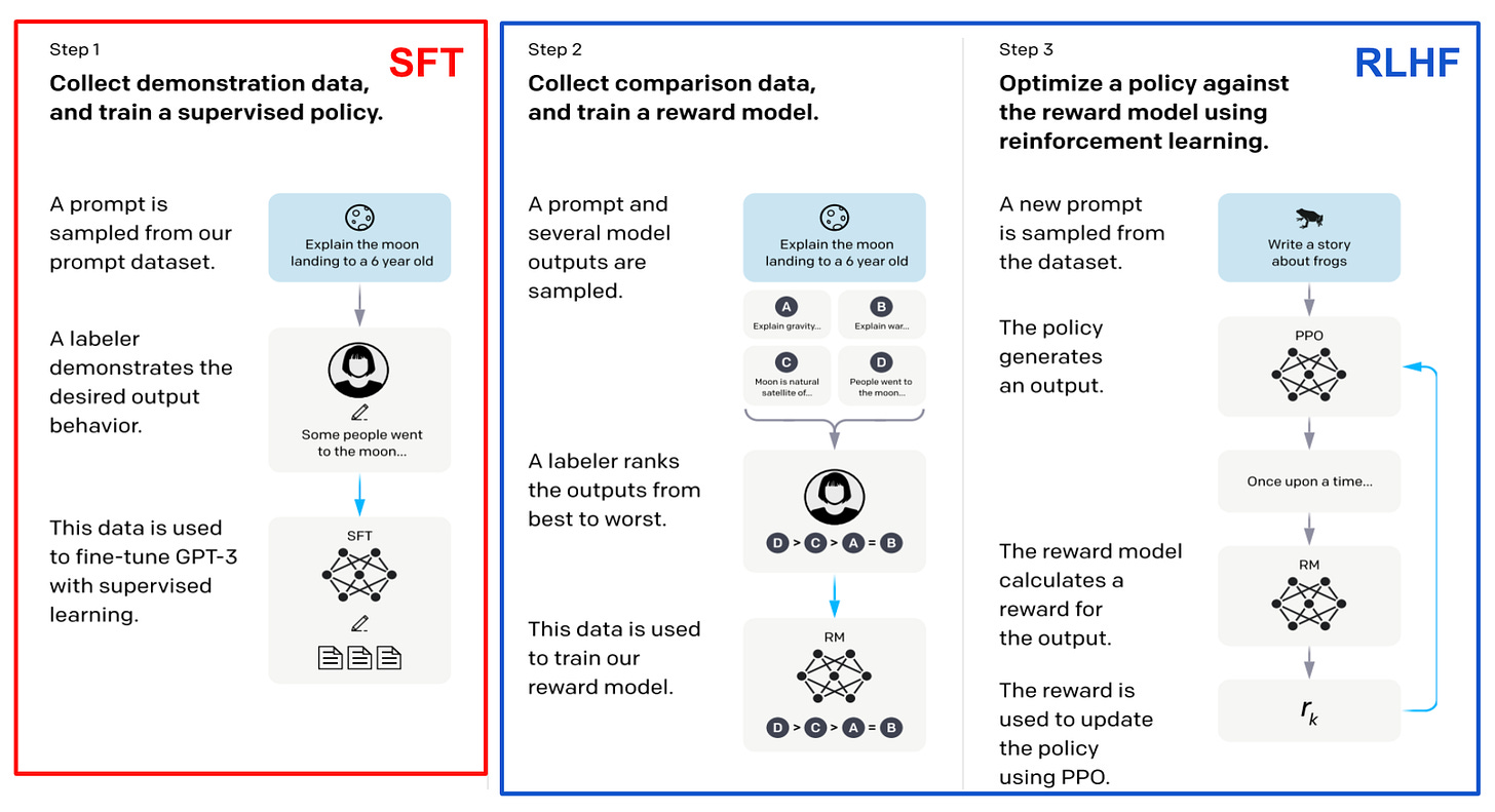 Easily Train a Specialized LLM: PEFT, LoRA, QLoRA, LLaMA-Adapter, and More