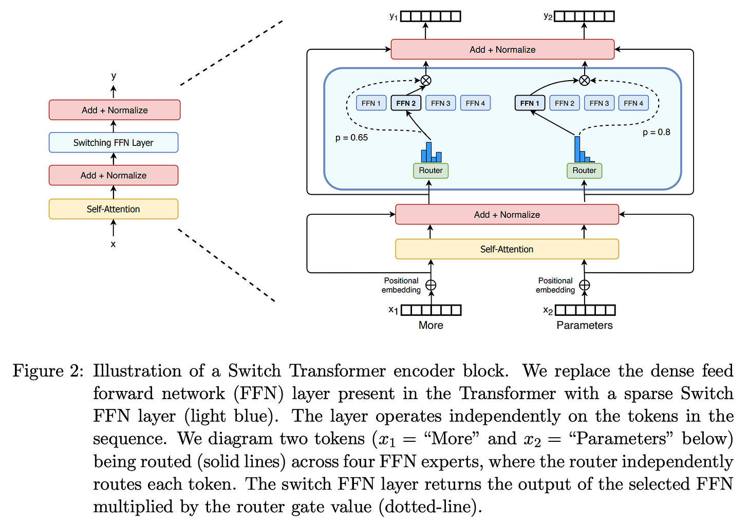 Mixture-of-Experts (MoE): The Birth and Rise of Conditional Computation Mixture-of-Experts (MoE): The Birth and Rise of Conditional Computation