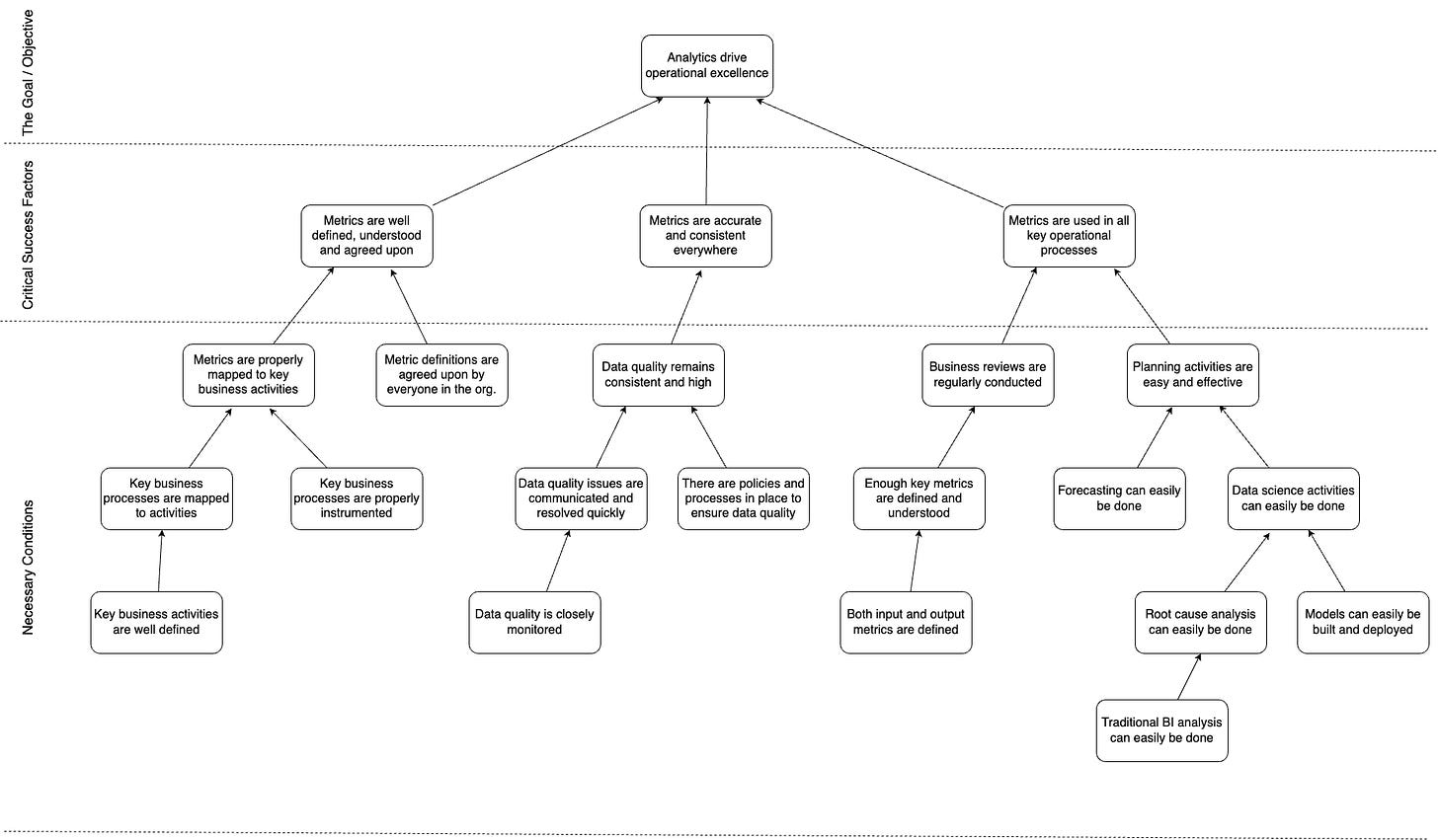How Analytics Drives Operational Excellence