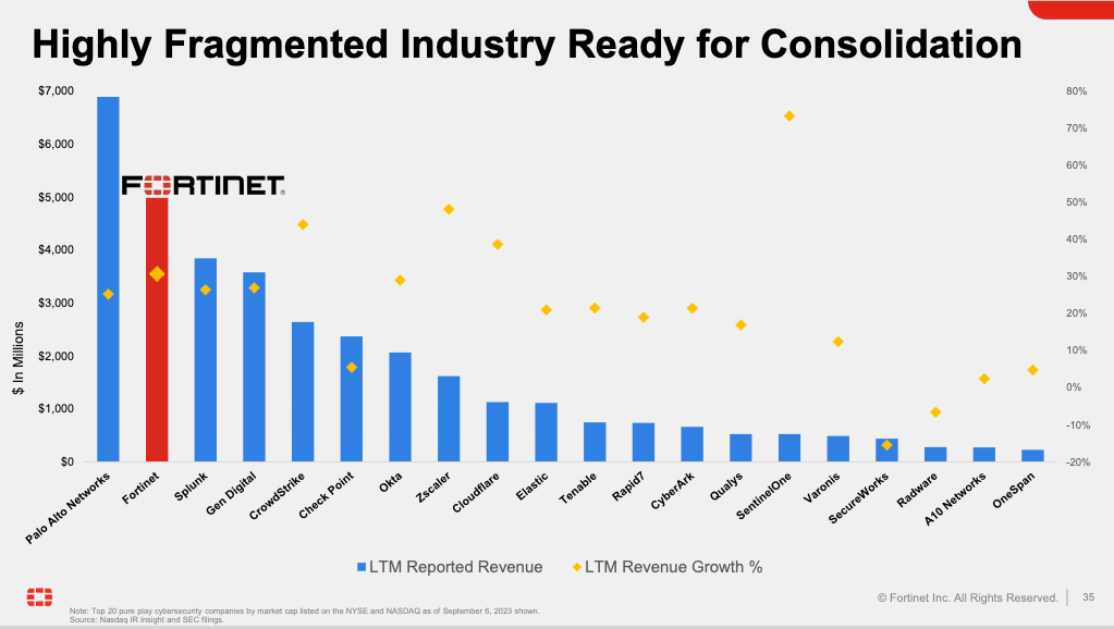 Fortinet - Compounding Quality