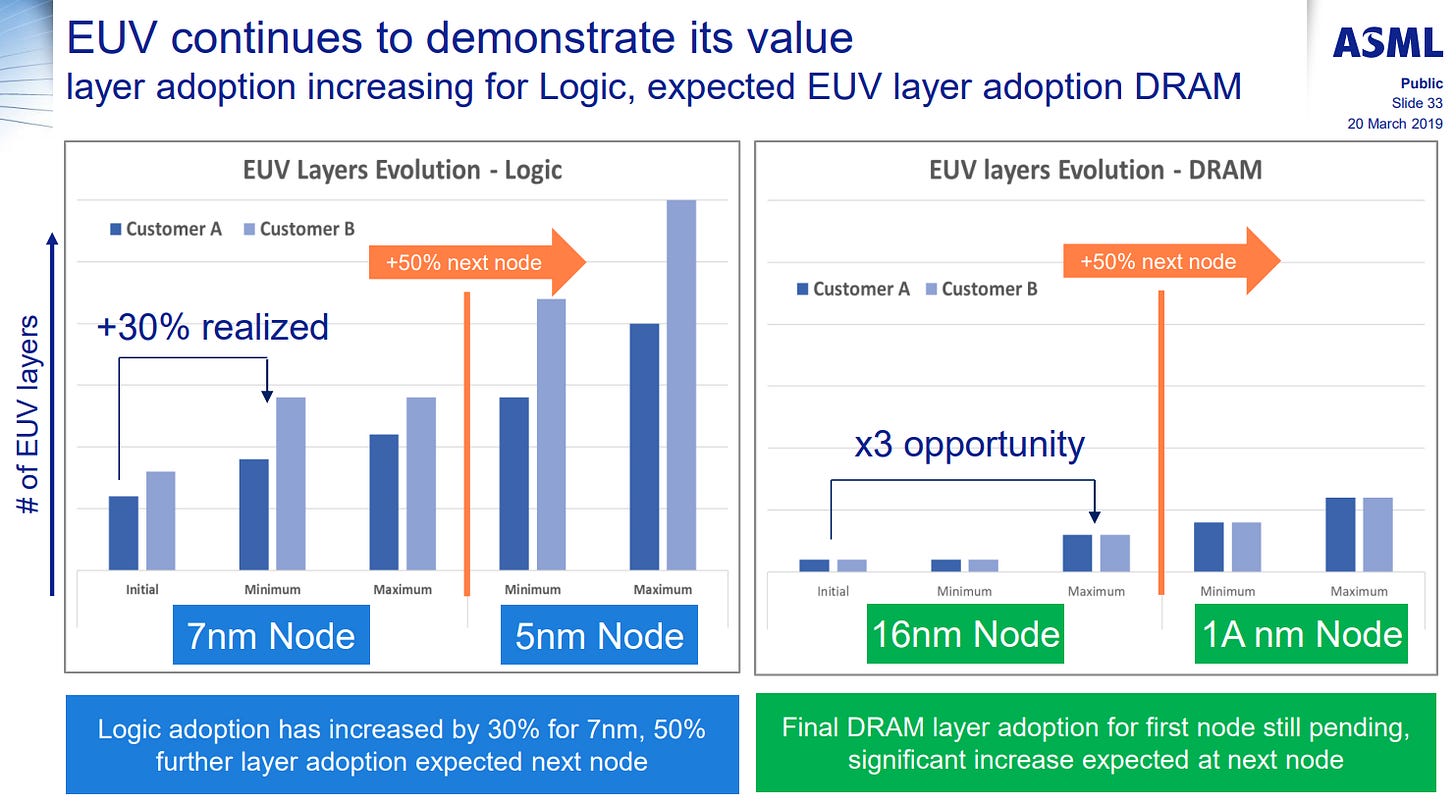 TSMC Sees Continued Weakness, and EUV's Quandary (ASML)