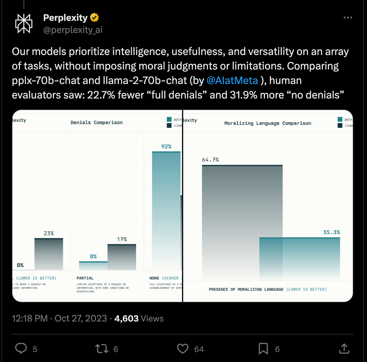 Perplexity's New Uncensored Model - by Marc Watkins