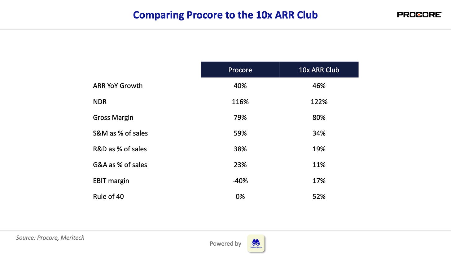 🏗 Procore - Building the System of Records for the Construction Industry