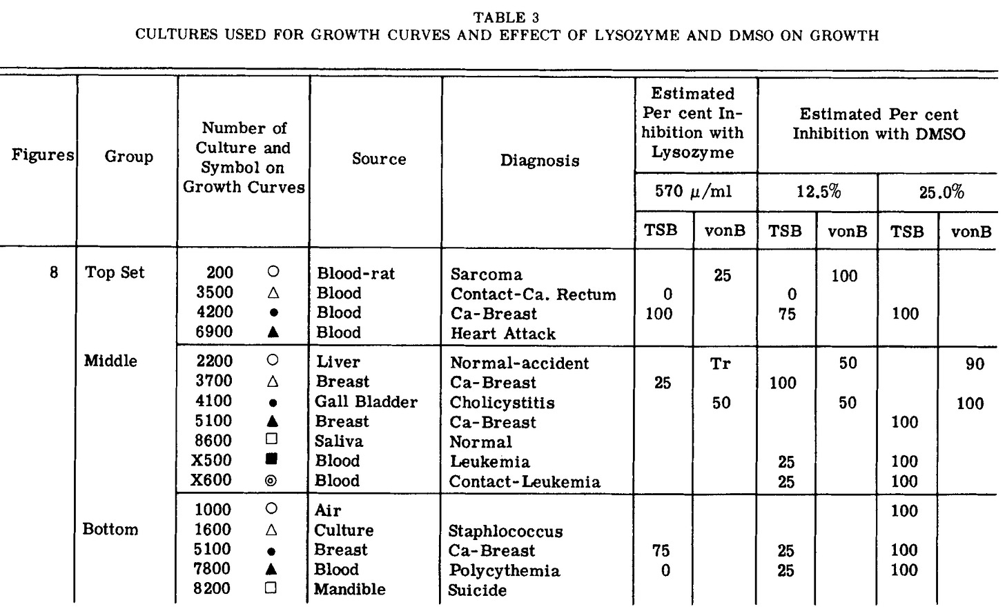 Hundreds of Studies Show DMSO Transforms The Treatment of Cancer