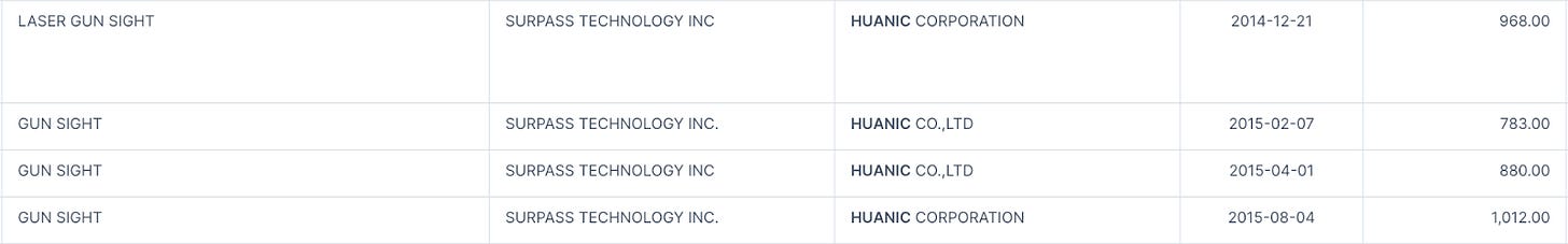 Holosun - Chinese or American? - Vermilion China