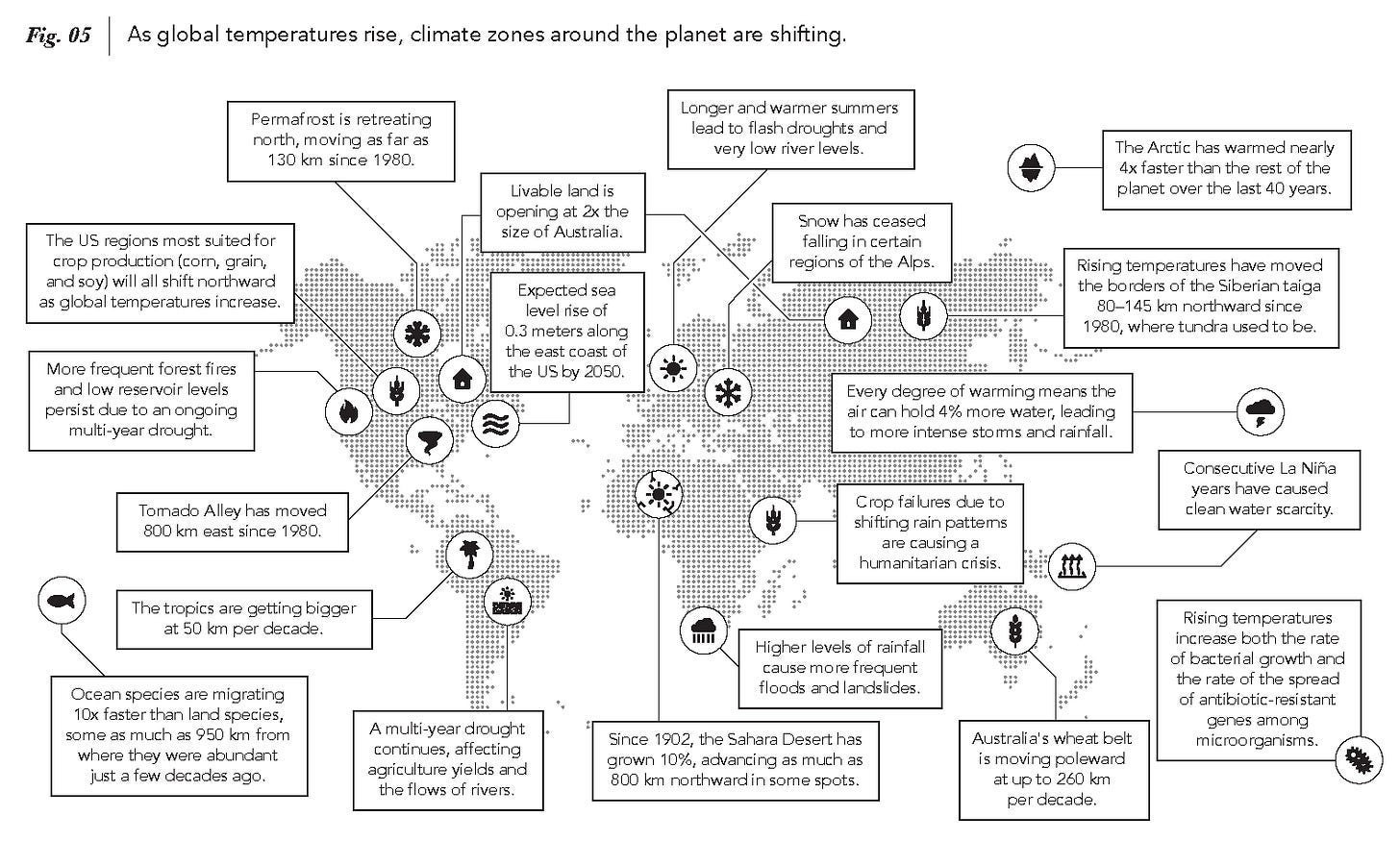 The curious case of "climate velocity"
