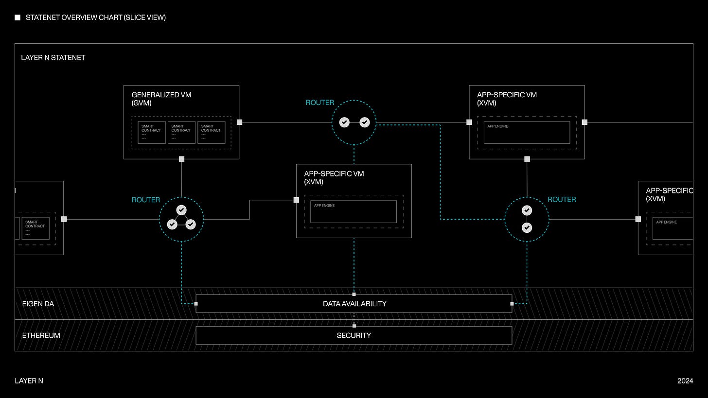 Aggregation, settlement, execution