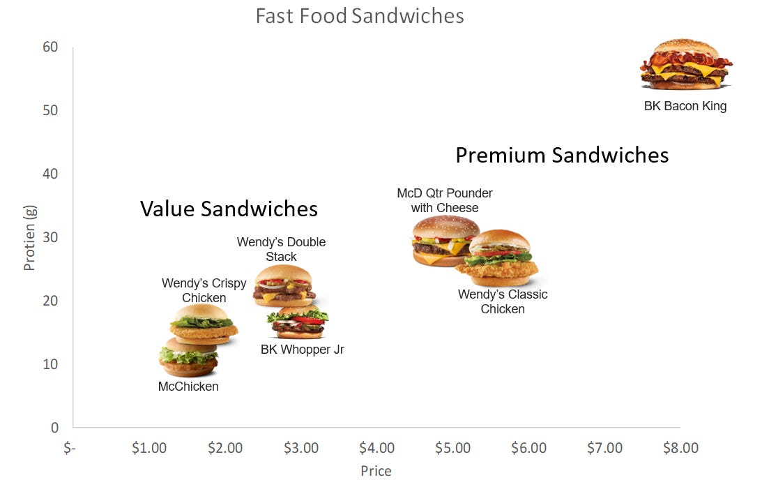Lenten fish sandwiches, by the numbers. And the taste