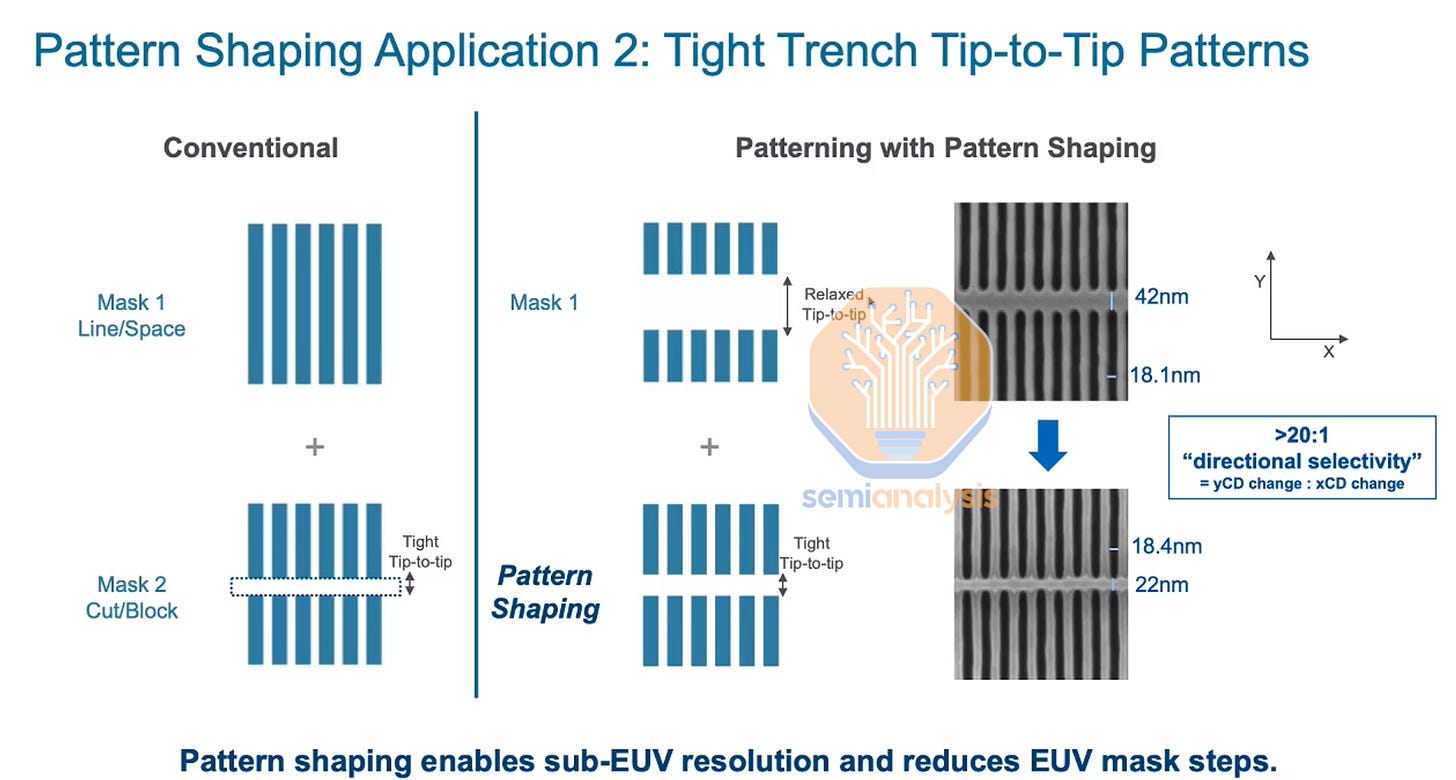 EUV Requirements Halved? Applied Materials' Sculpta Redefines Lithography And Patterning Market