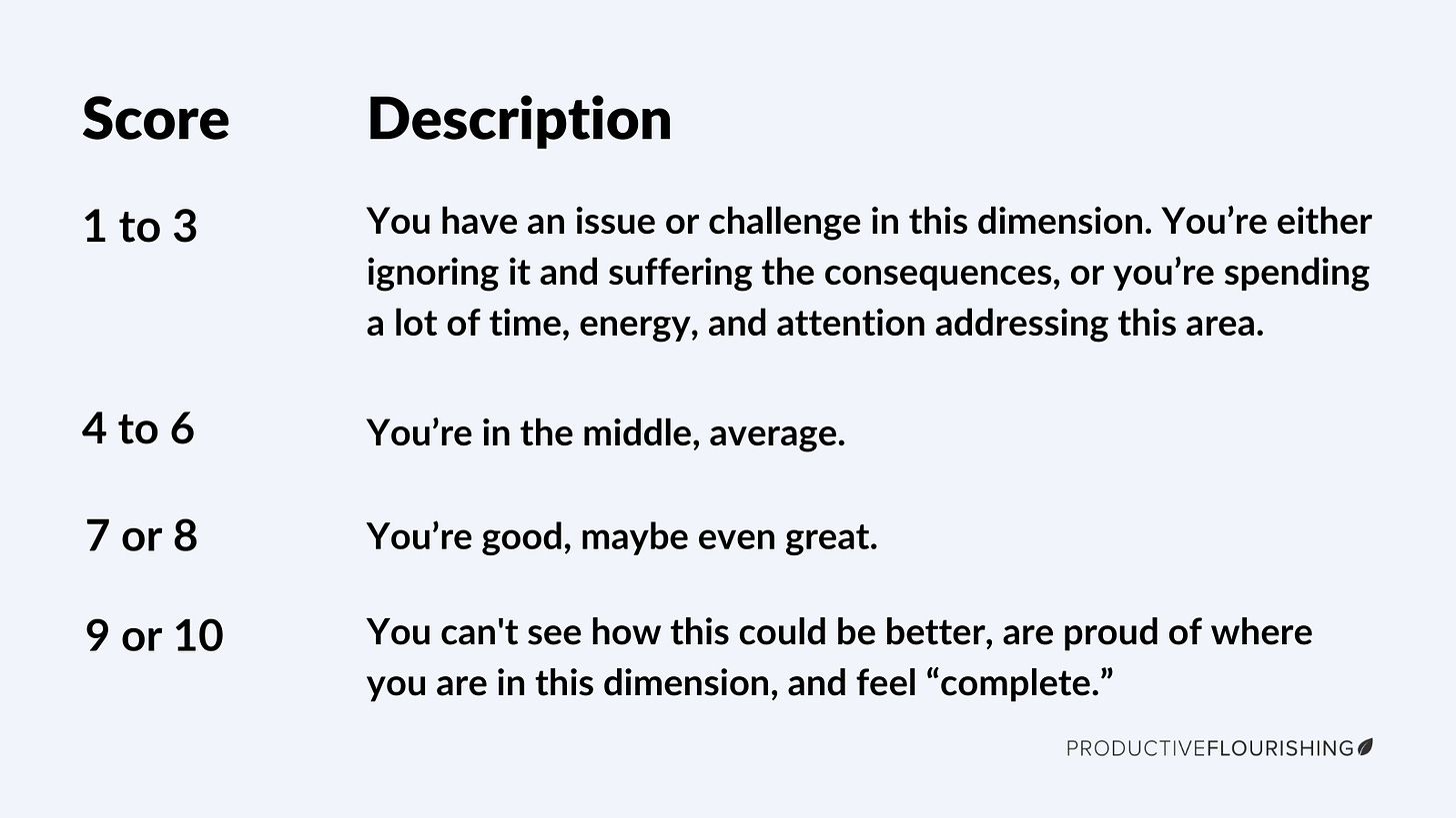 The 10 Dimensions of Life - by Charlie Gilkey