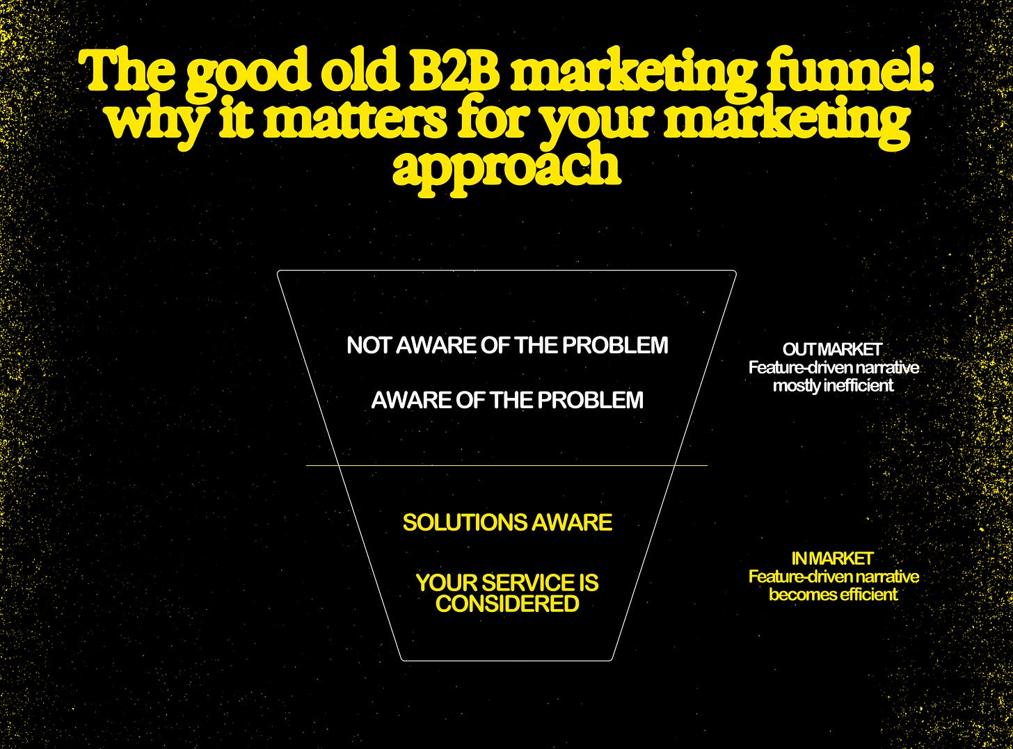 Early-stage branding: driving go-to-market impact