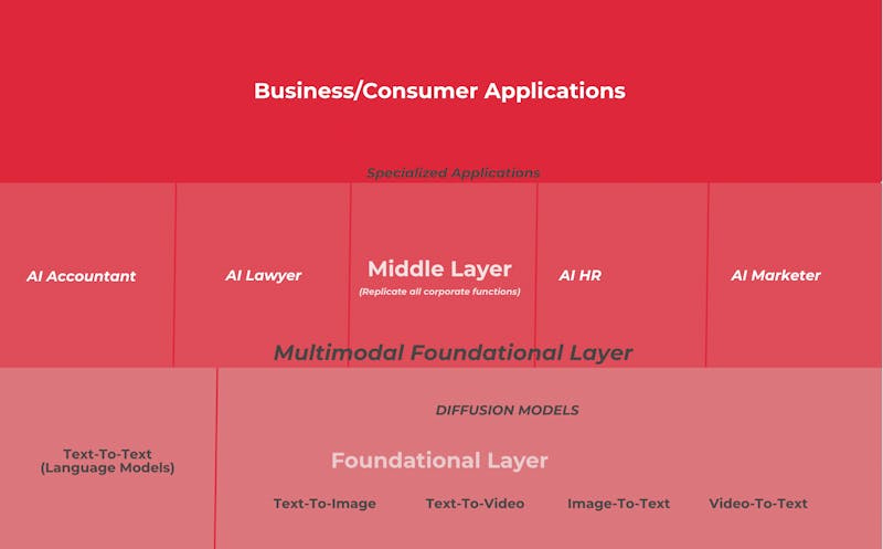 AI Business Models Book - by BE - The Business Engineer