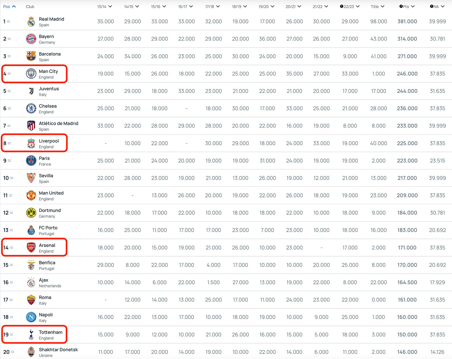 UEFA Competitions Revenue Distribution 2024/25