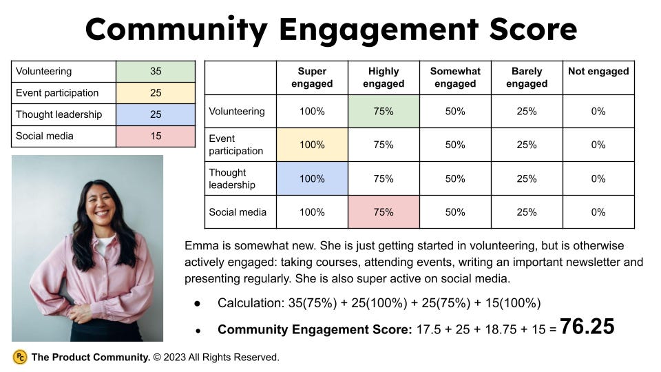 Measuring Community Engagement - by James Young