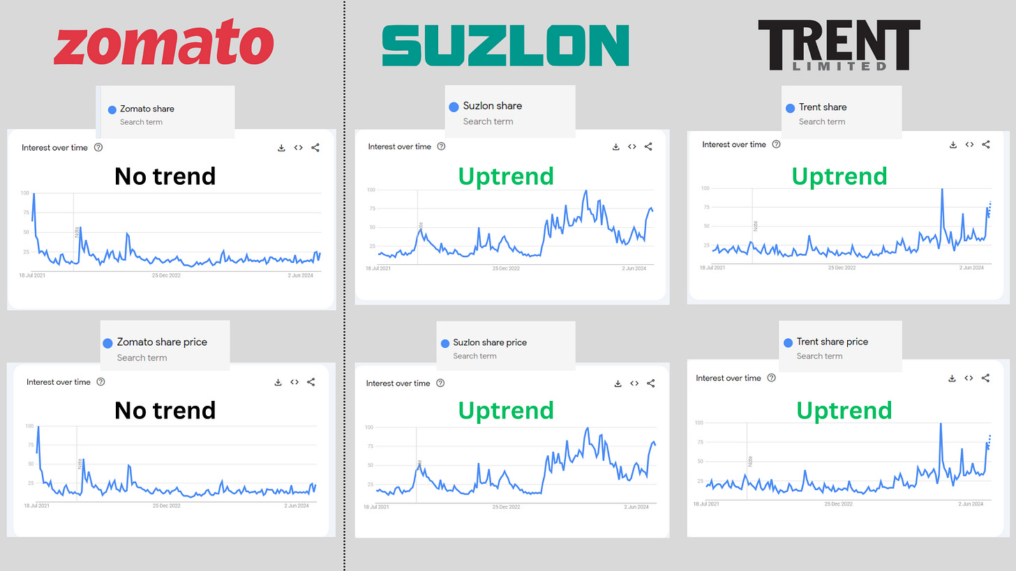 Evolution of Zomato's Ownership - by Aditya Grover