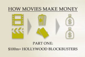 How movies make money: $100m+ Hollywood blockbusters