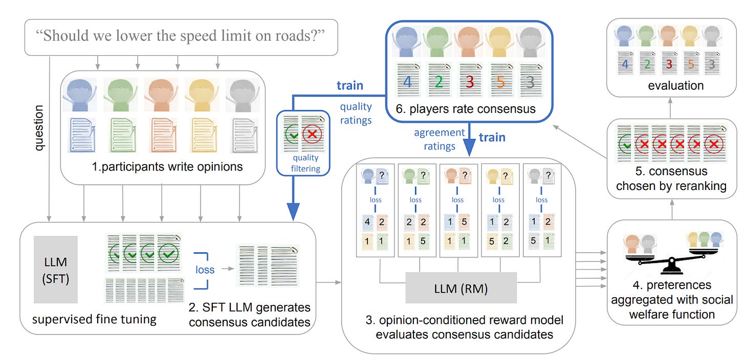 ML Safety Newsletter | Dan Hendrycks | Substack
