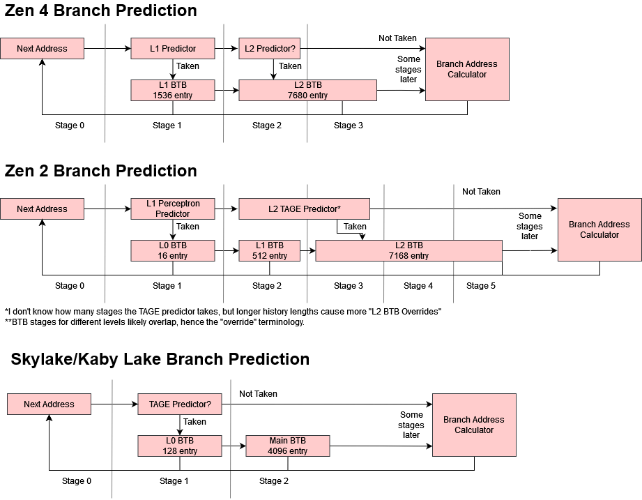 Cinebench 2024: Reviewing the Benchmark - by Chester Lam