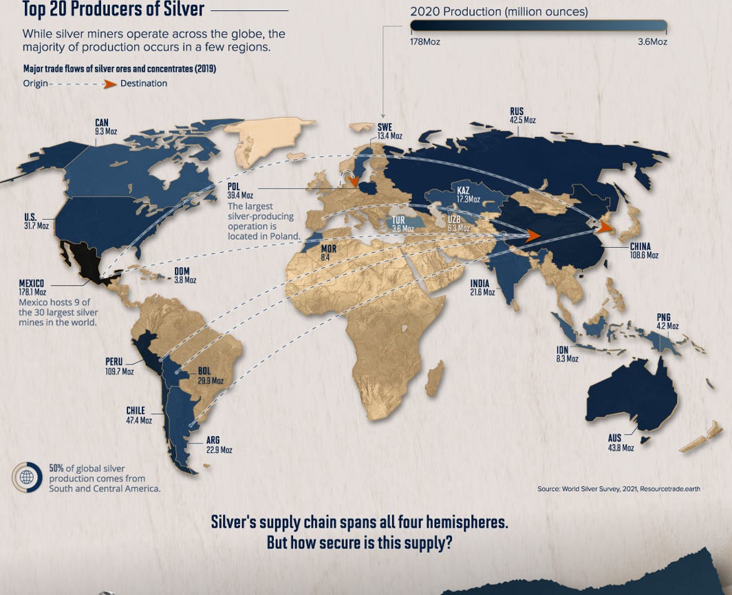 Exclusive: China Dominates The Solar Silver Supply-Chain