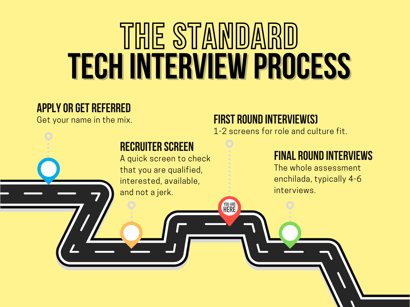 How to Pass Any First-Round Interview