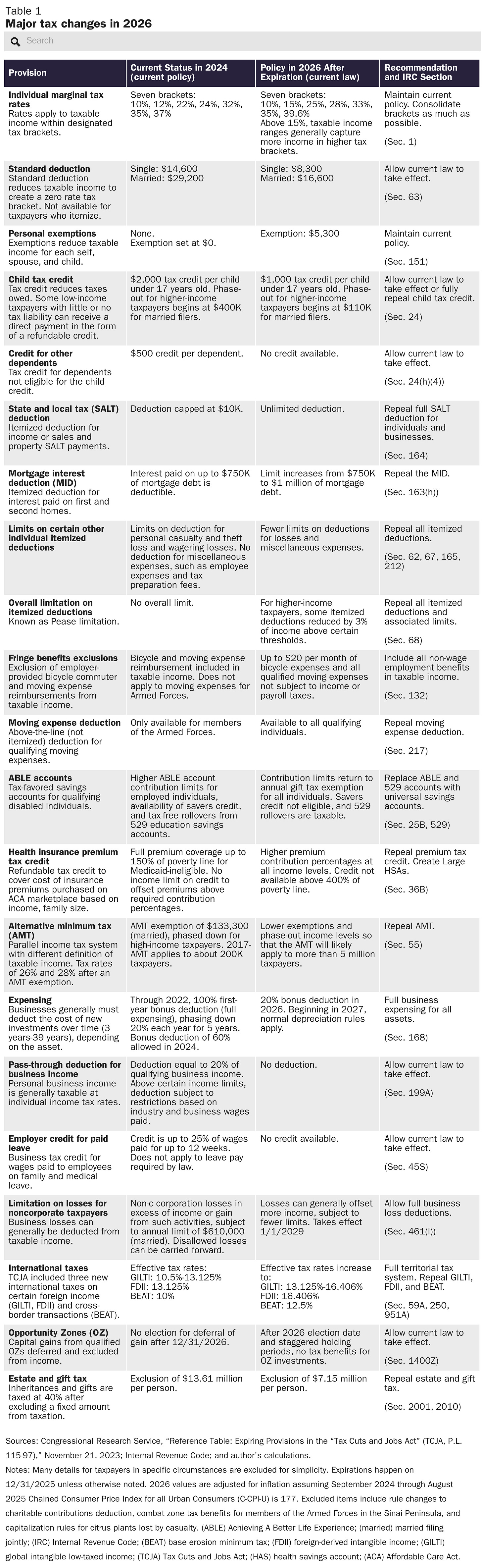 2026 Tax Increases in One Chart - by Adam Michel