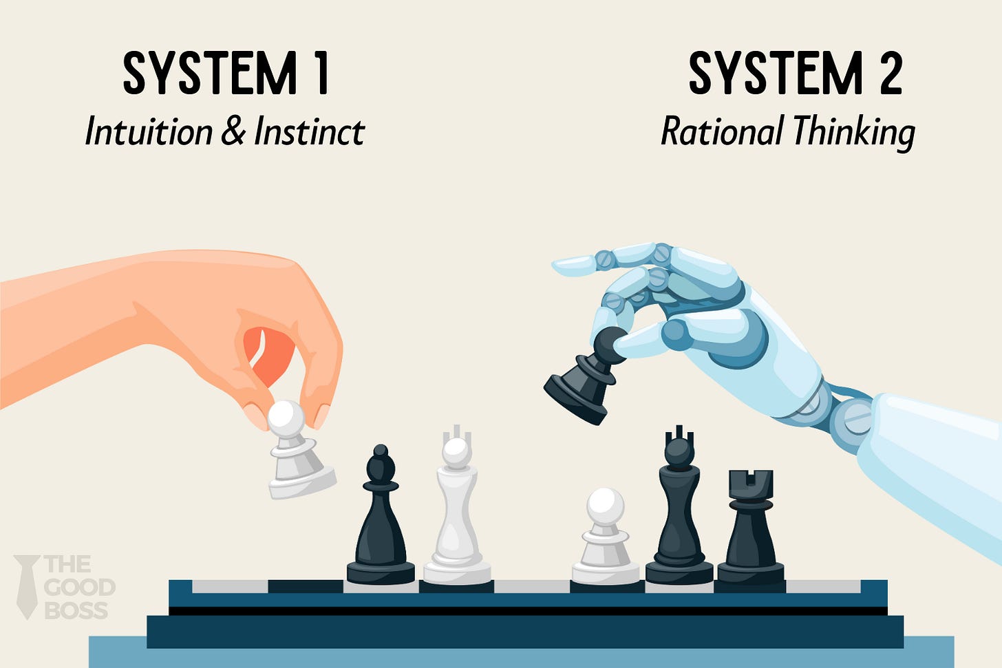 System 1 and 2 Thinking: When to Trust Your Gut and When to Think Twice ...