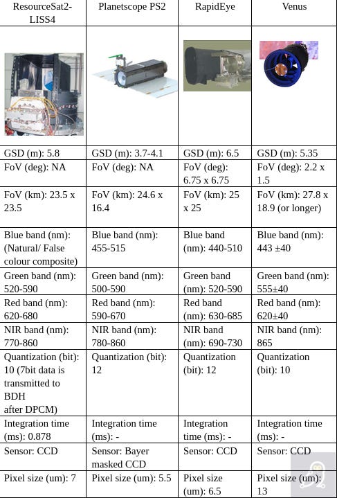 Exploration of the brand new LISS4 data release and opportunities
