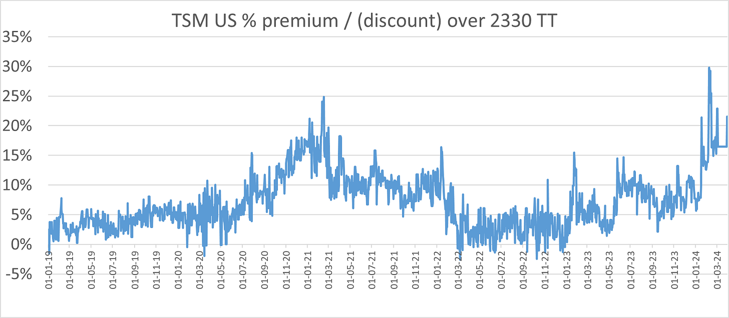 6. Don't buy TSM ADRs - by brosef's thoughts