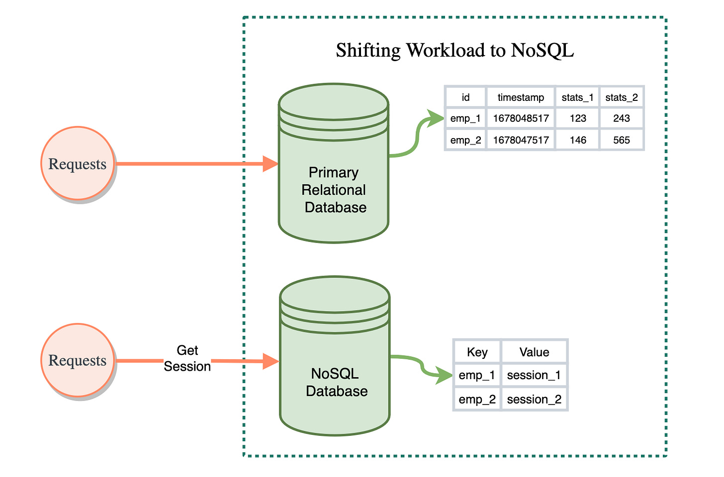 From 0 to Millions: A Guide to Scaling Your App - Final Part