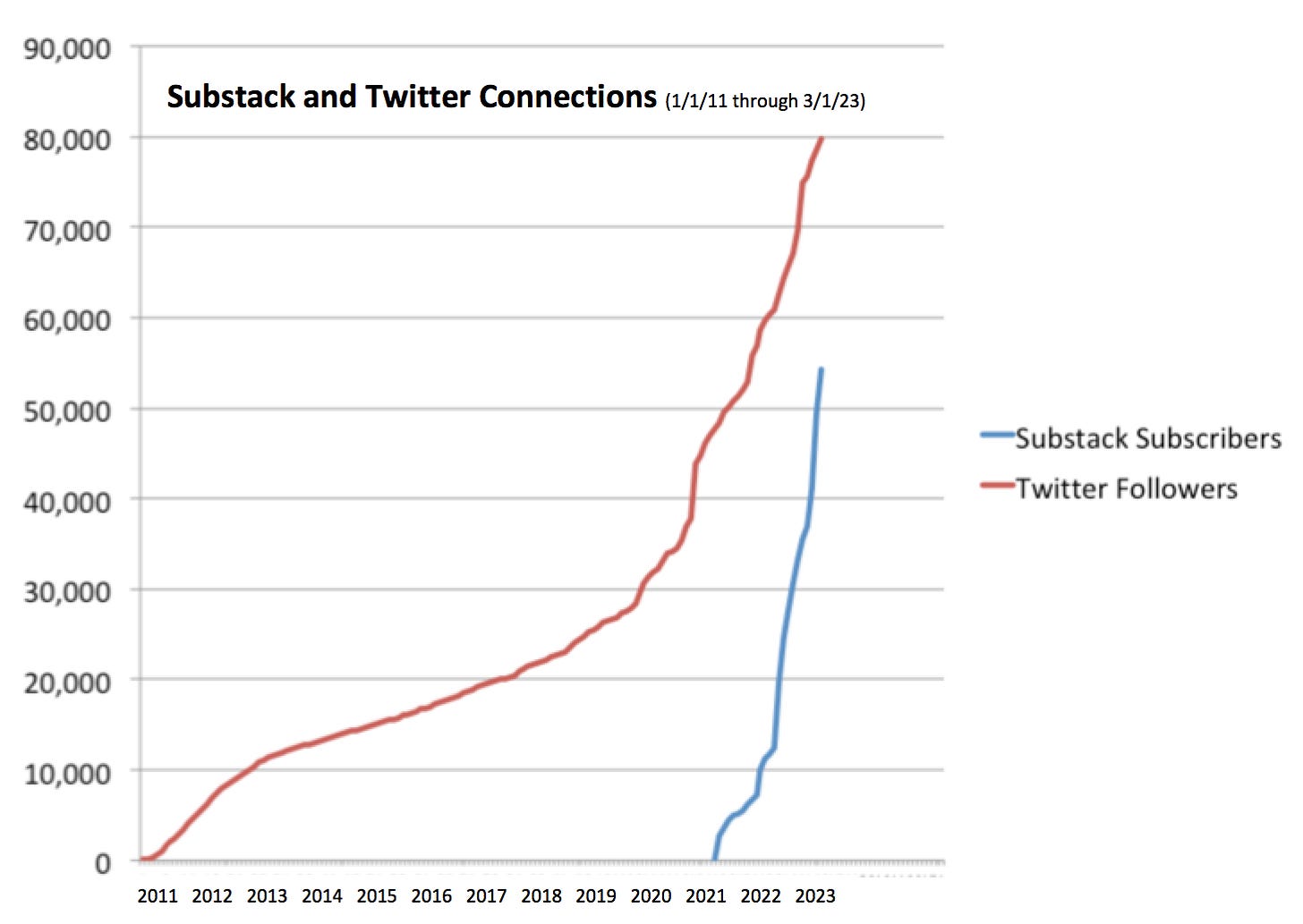 Why I've Decided to Become a Shareholder of Substack