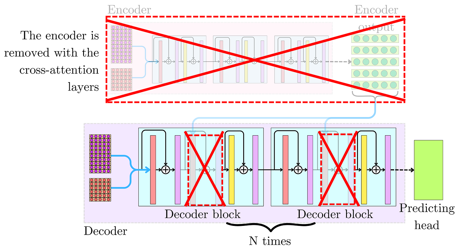 Attention Is All You Need: The Original Transformer Architecture