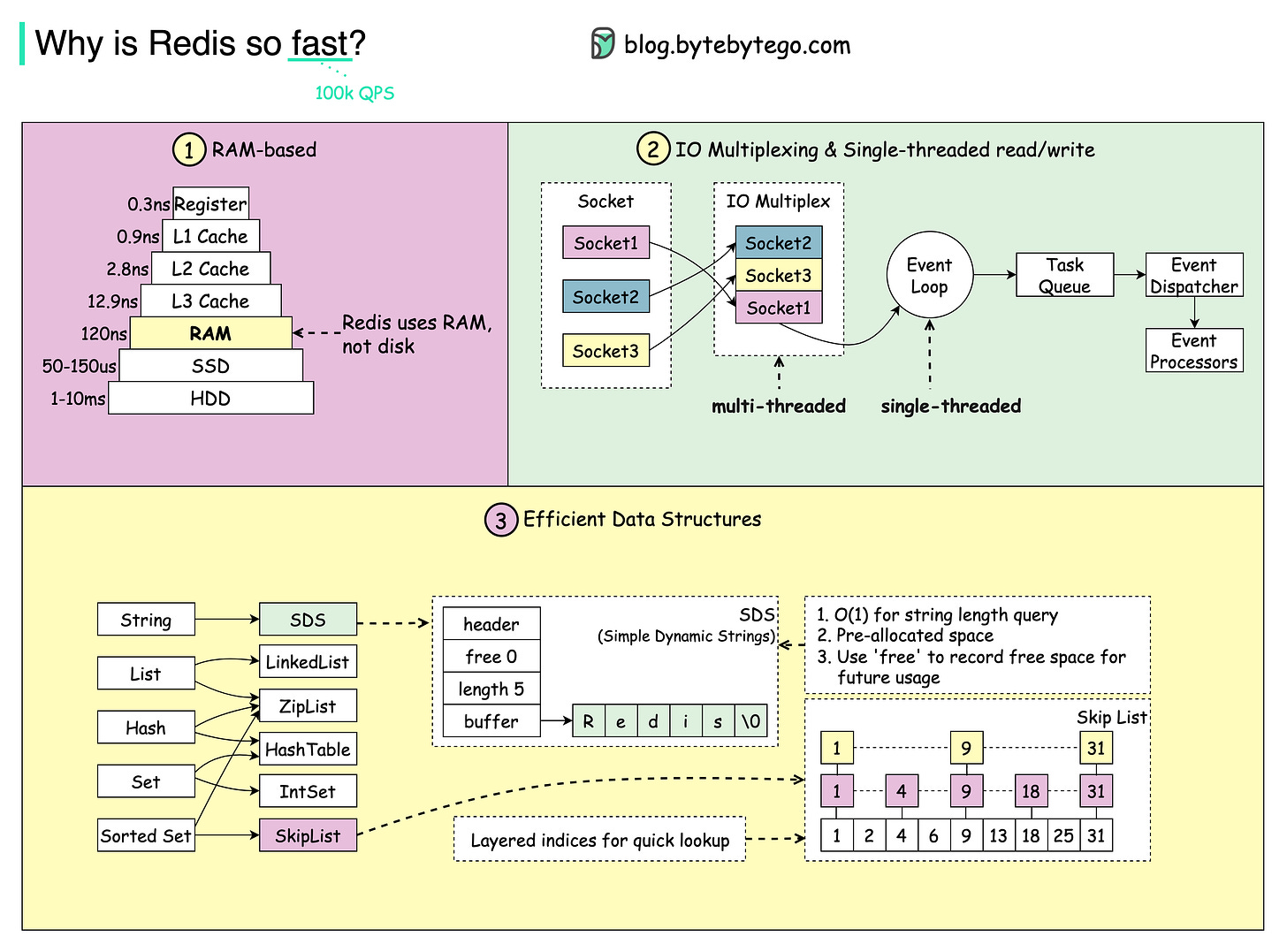 EP46: Step-by-step guide on System Design Interview
