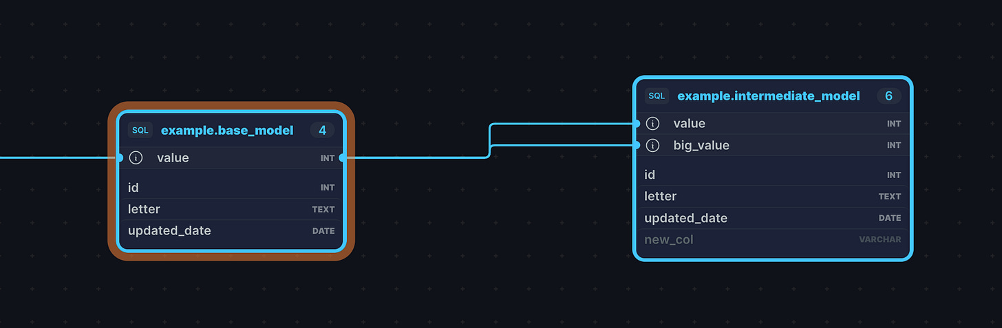 Getting Started With SQLMesh A Comprehensive Starter Guide