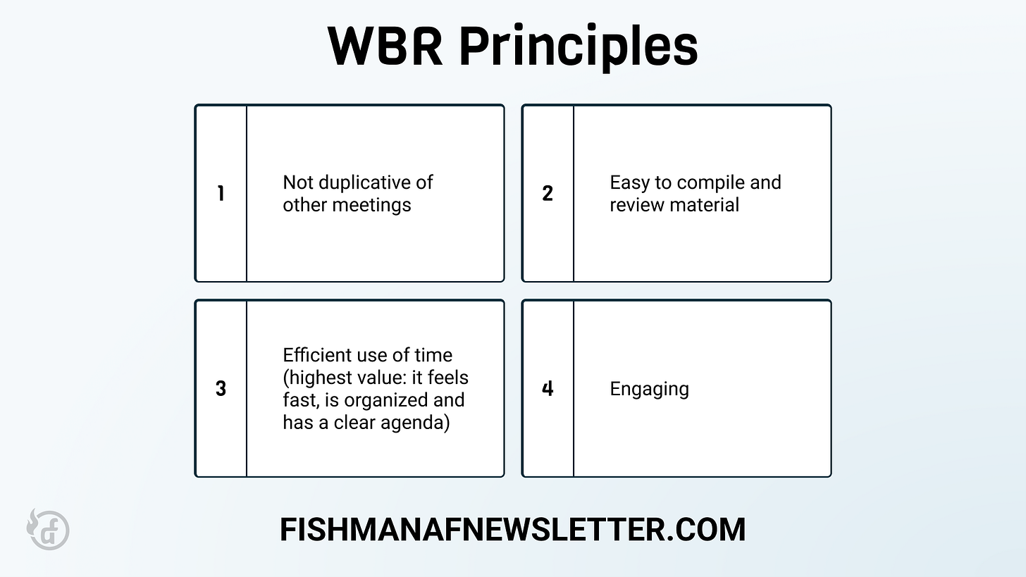 How to set up a Weekly Business Review - by Adam Fishman