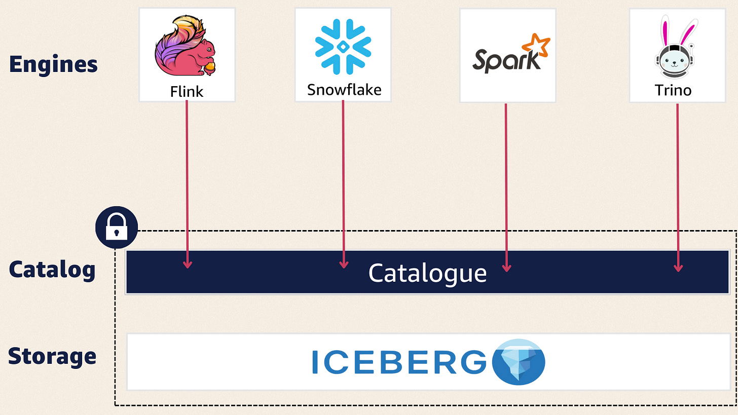 meet your new data lakehouse: S3 Iceberg Tables