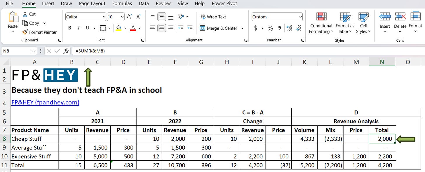 How to explain revenue performance using volume, mix, and price (VMaP ...