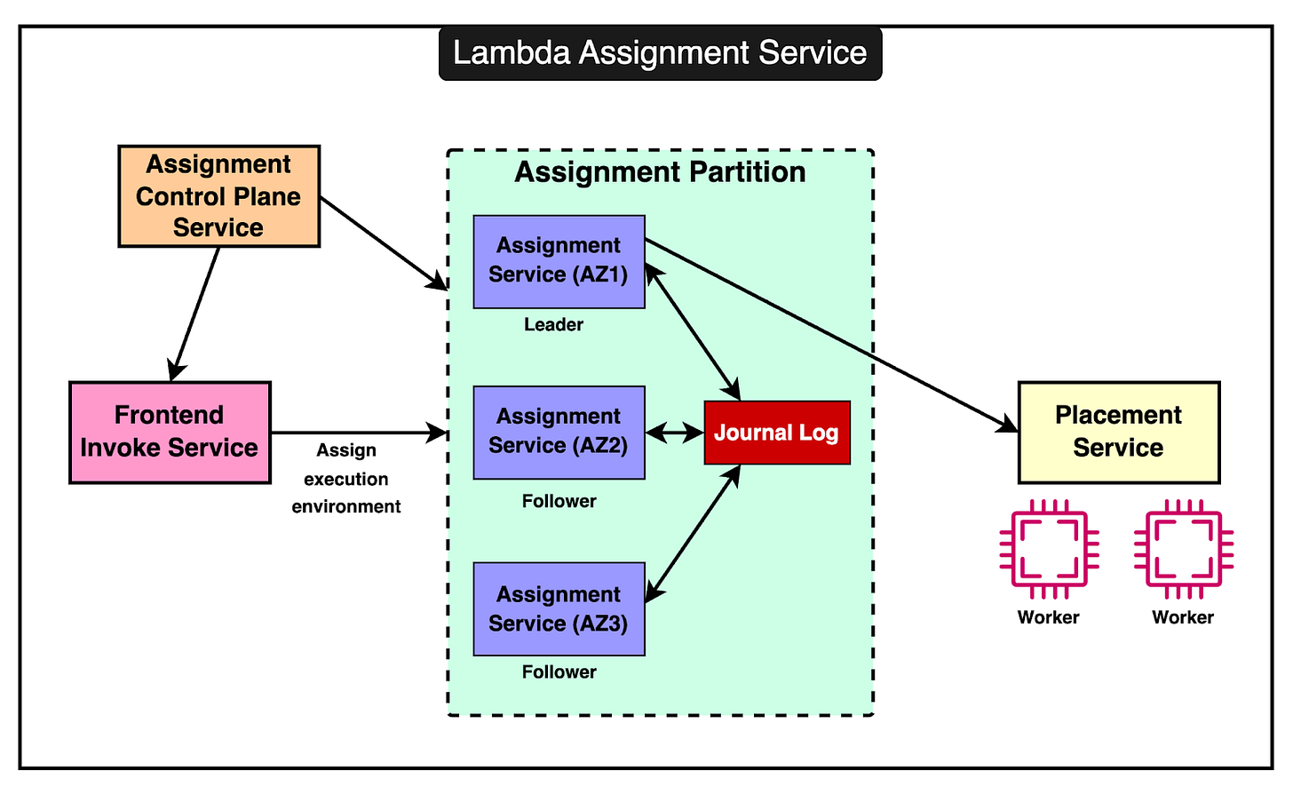 AWS Lambda Under the Hood - ByteByteGo Newsletter