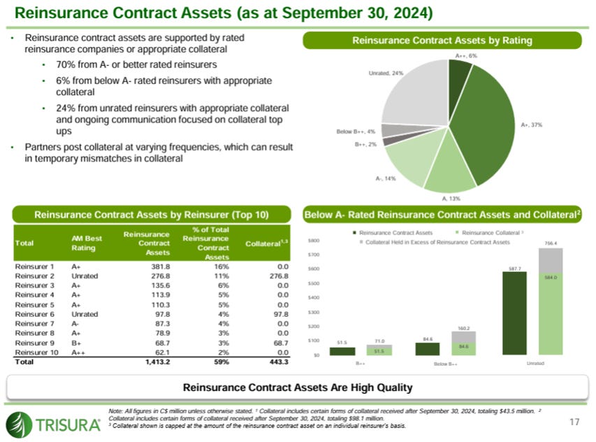 [$TSU.TO] Trisura Group - by Ryan Seawell