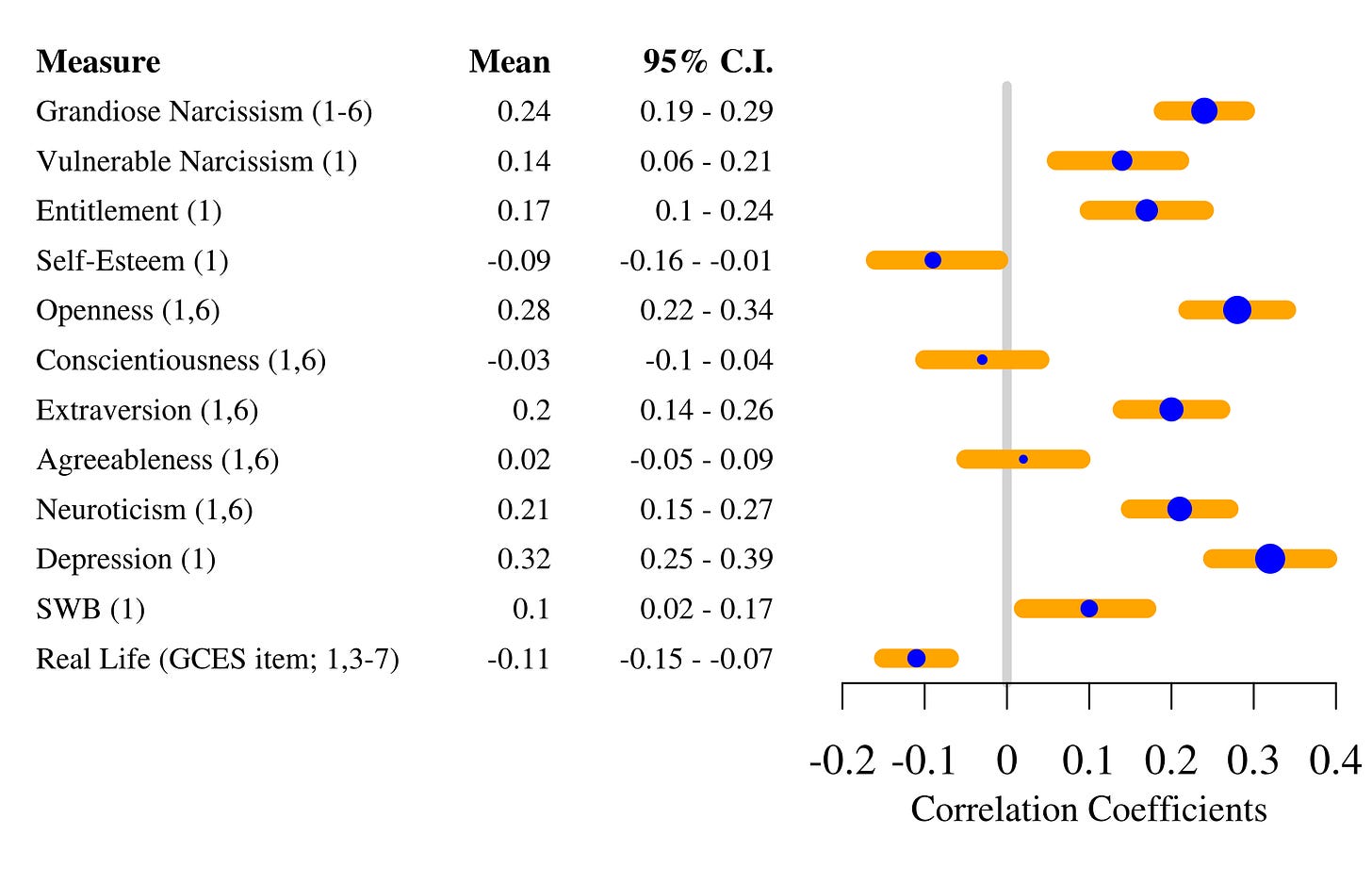 The Great Fantasy Migration - by W. Keith Campbell