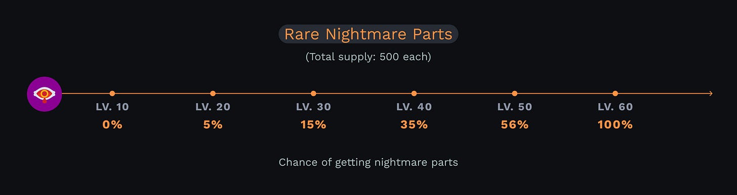 The Wings of Nightmare Is Coming - by Axie Infinity